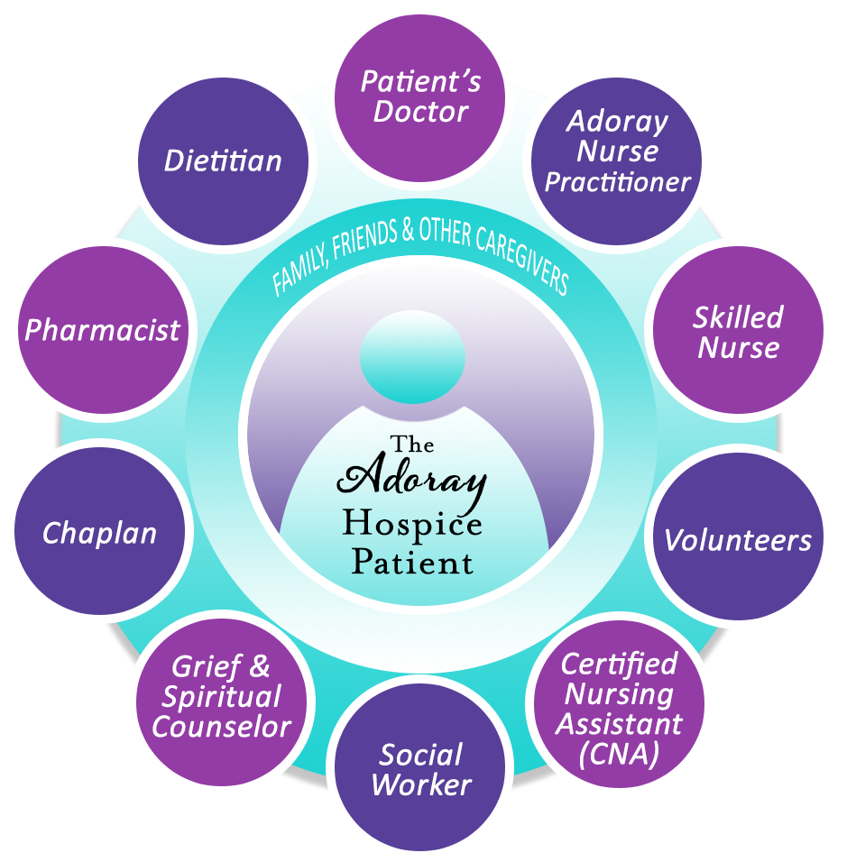 Hospice | Adoray Home Health and Hospice